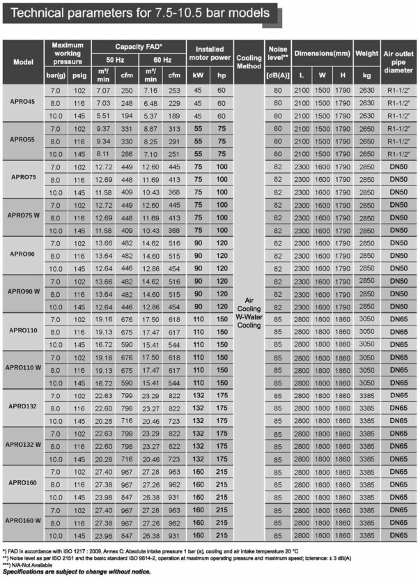 APR Oil Free Screw - Air Compressor | Air Power Resources in Singapore