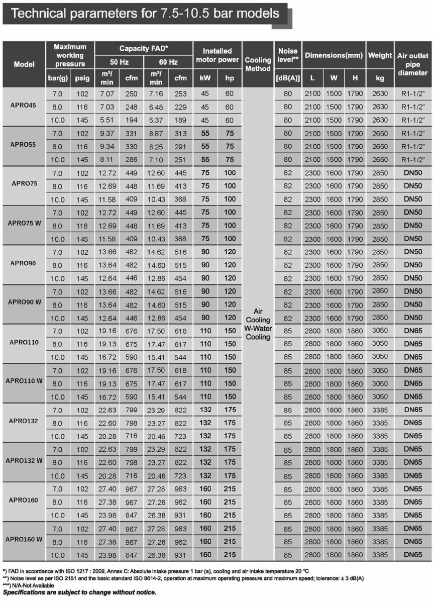 APR Oil Free Screw - Air Compressor | Air Power Resources in Singapore